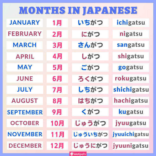 How To Say And Count The Days Of The Week Months Years In Japanese